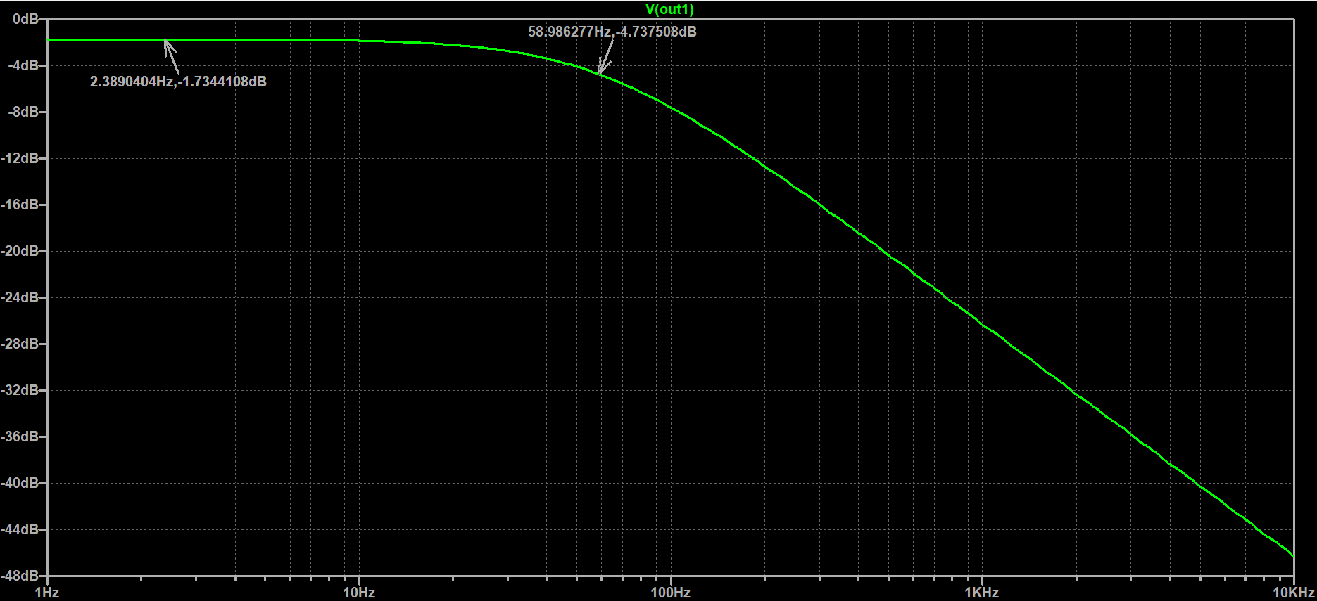 Passive Filters – Part 3 – Modified Passive RC Filters – Mimmotronics